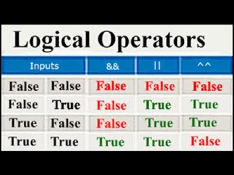 C++ Logical Operators - Youtube
