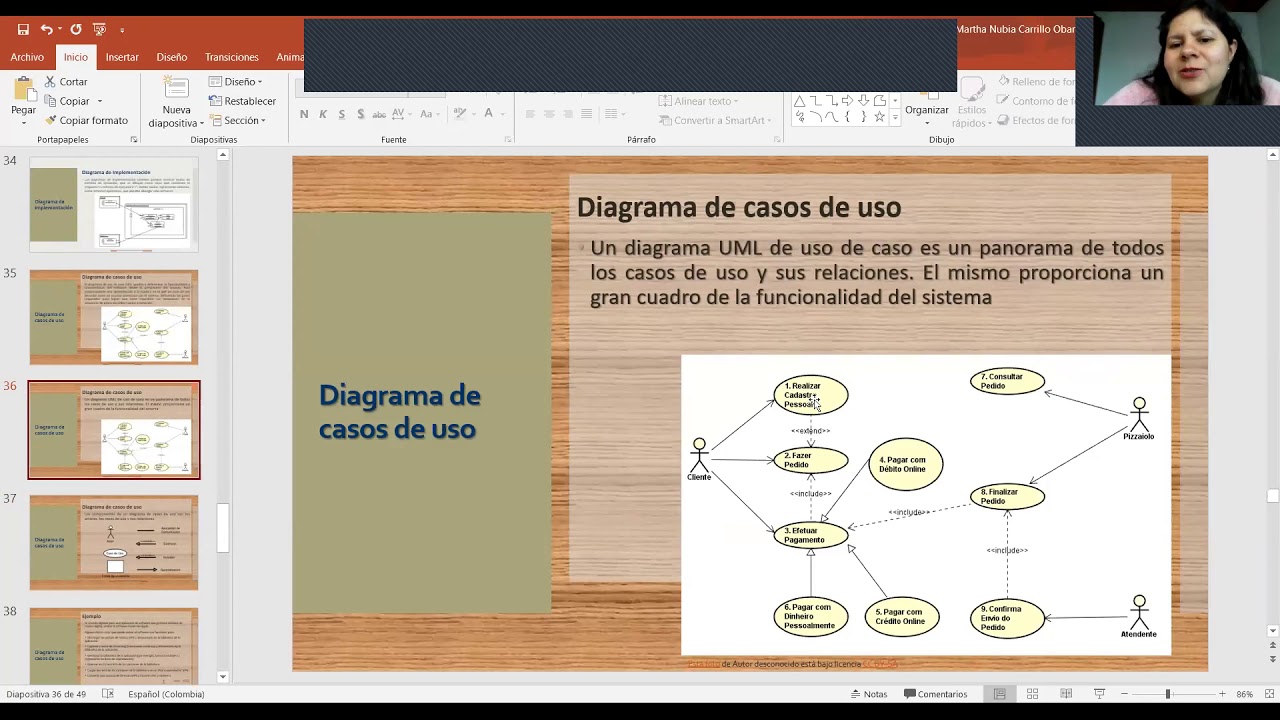 UML Lenguaje Unificado de Modelado 2 parte - YouTube