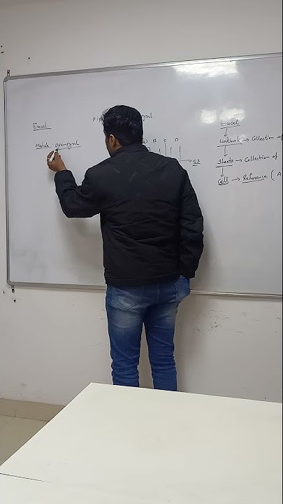 Coding Bytes Classroom Session Learn Python Programming In Delhi From Coding Bytes Institute