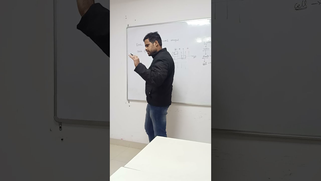Coding Bytes Classroom Session Learn Python Programming In Delhi From 6410
