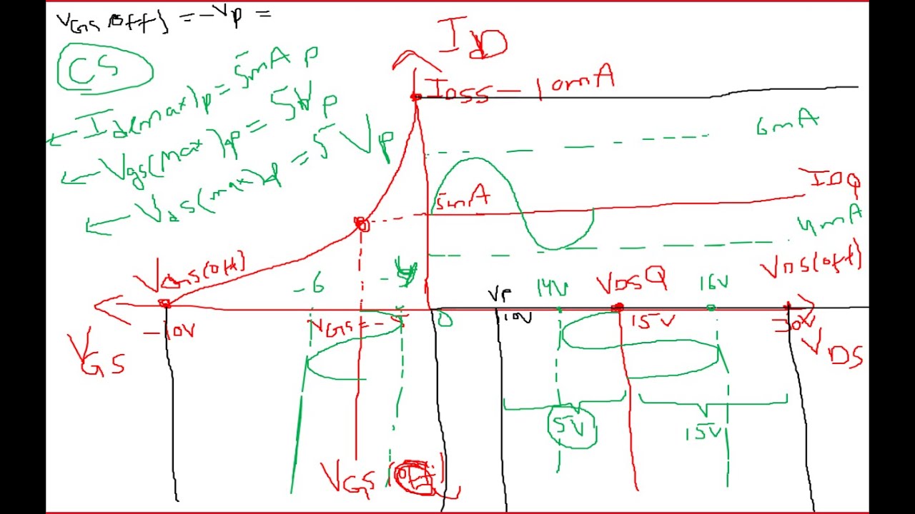 ECD LEC7 FET amplifiers and switching circuit's introduction and DC&AC ...