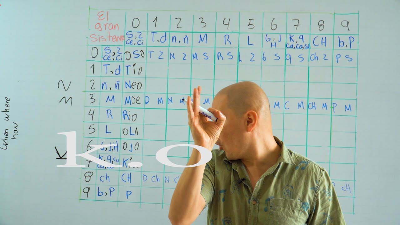 El gran sistema de la MEMORIA para recordarlo TODO parte 1 - YouTube