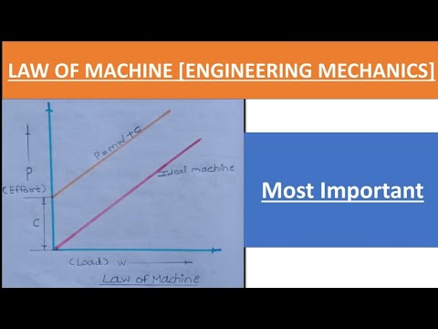 Law of Machine | Machine law | Simple Machine - YouTube