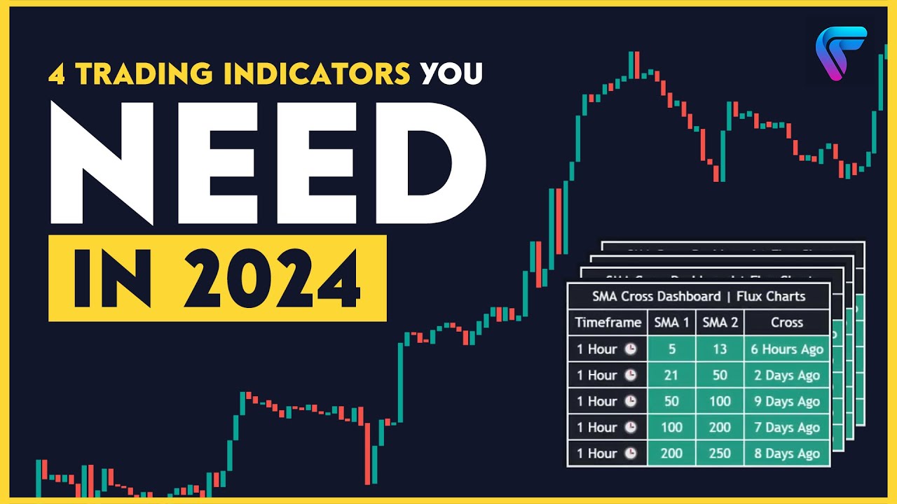 FOUR Powerful Indicators for TradingView! (2024) - YouTube