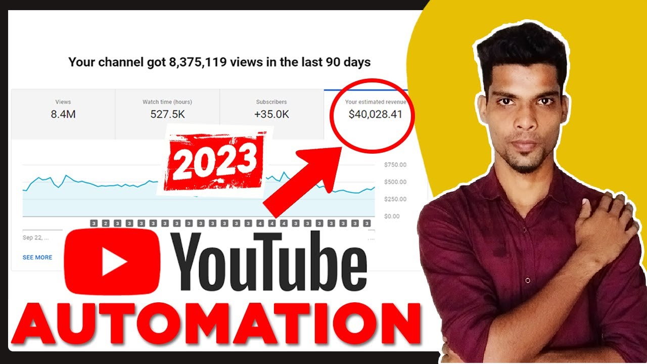 COMPLETE YouTube Automation Tutorial For Beginners In TAMIL | Money ...