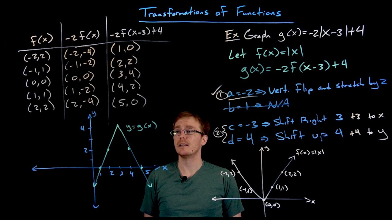 Combinations of Transformations - YouTube