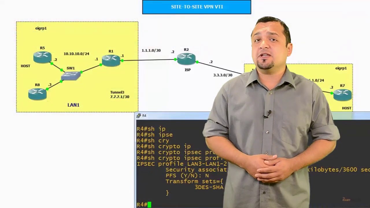 CCNA Security Real World Labs - Cisco ASA, Network Security - learn ...