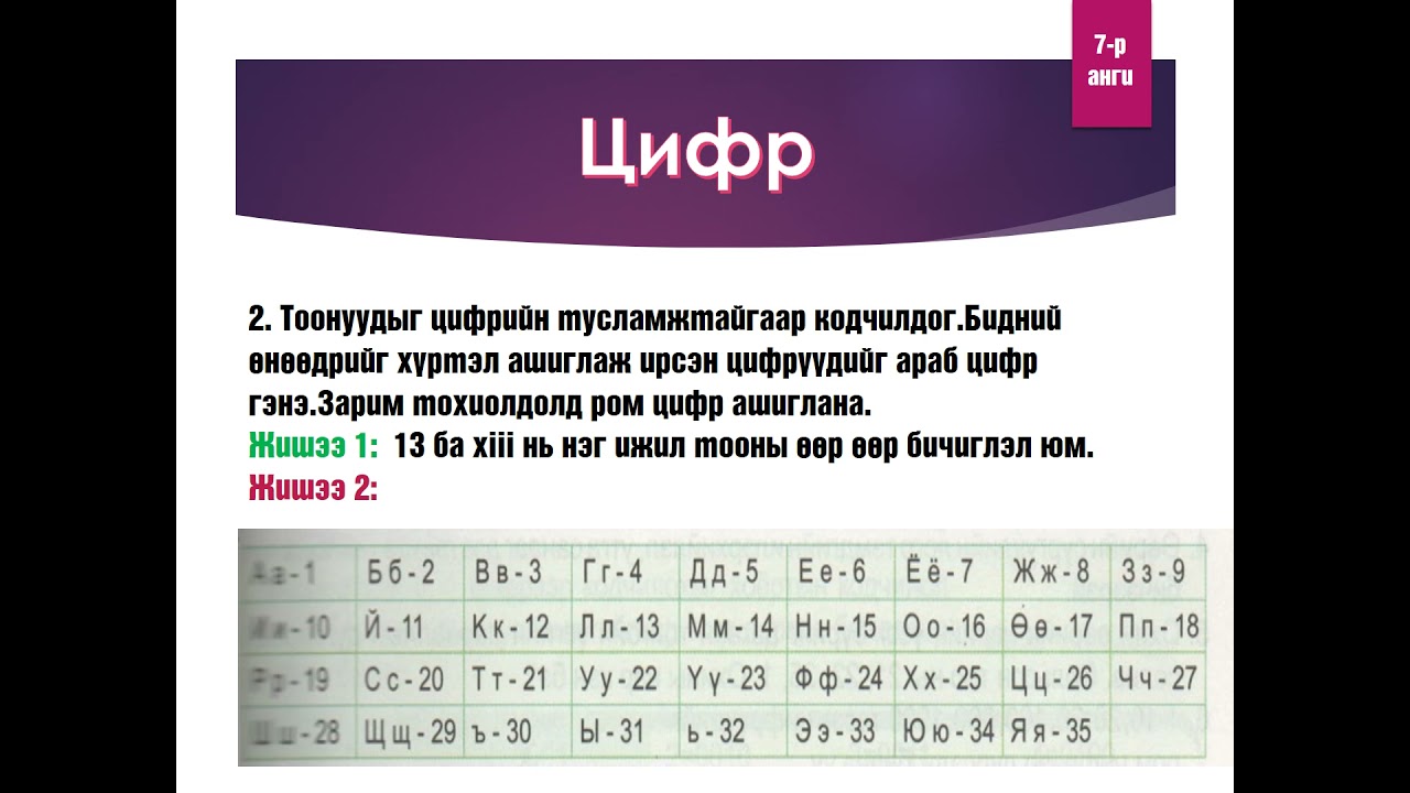 Мэдээллийн кодчилол ба 2-тын кодчилол /7-р анги/ - YouTube