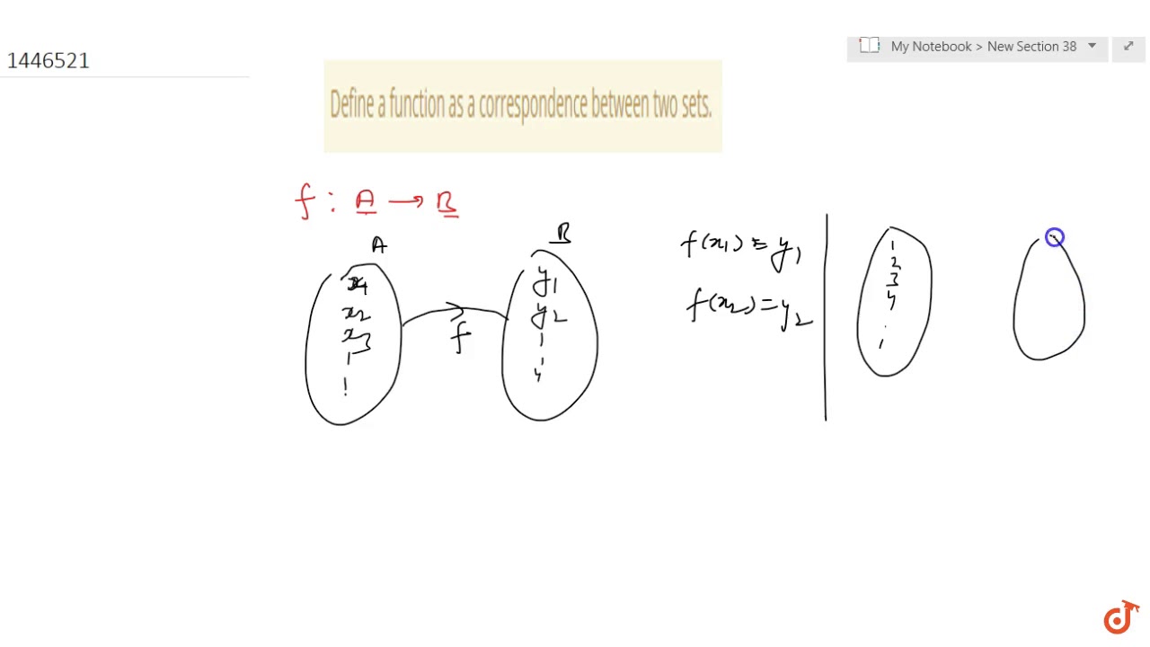 Define a function as a correspondence between two sets. - YouTube