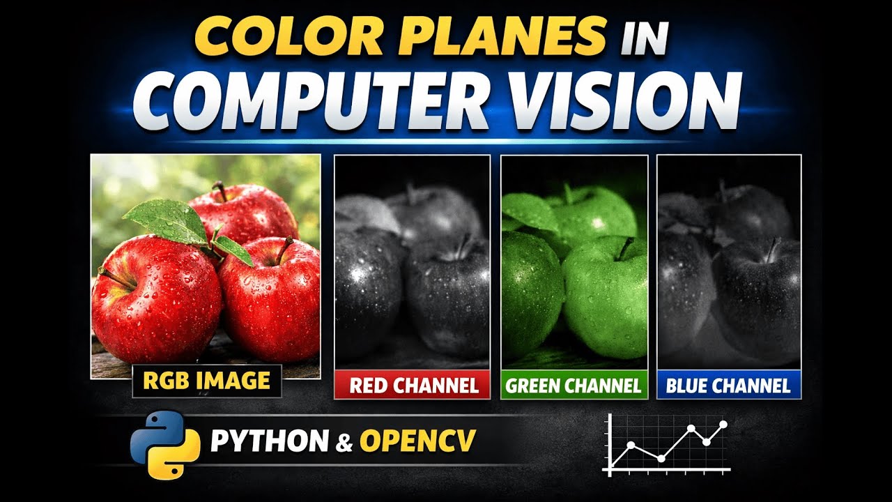 Color Planes in Computer Vision - YouTube