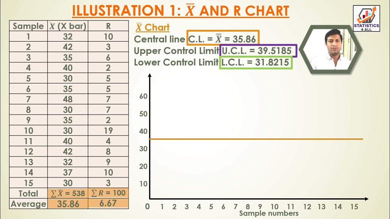 X-BAR AND R CONTROL CHART ILLUSTRATION - 1 #R-CHART #STATISTICS4ALL #X ...