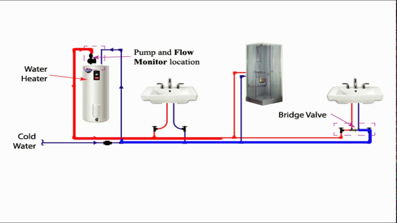 Hot water moving Comp 1 - YouTube