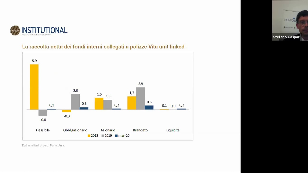 Nuovi scenari, nuove soluzioni per le Compagnie di Assicurazione: le ...