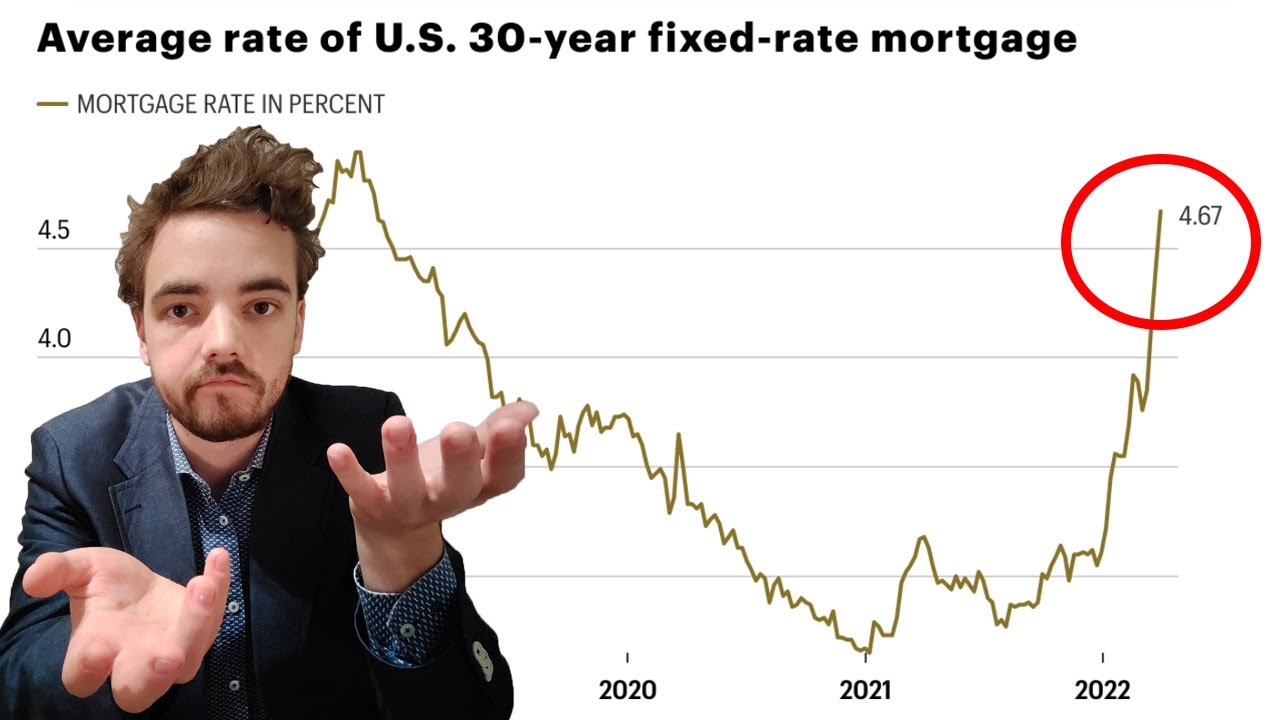 CRAZY Interest Rates | Invest In The Stock Market Or Real Estate? - YouTube