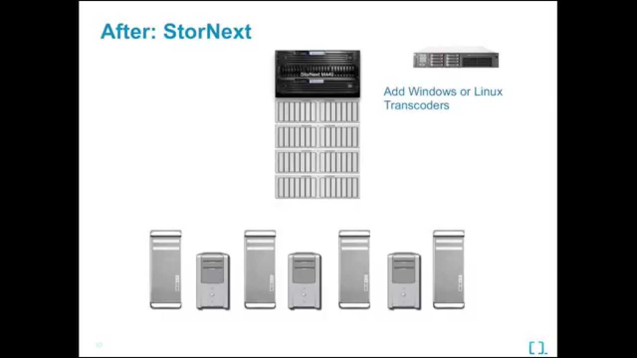 Converting your Xserve to Quantum StorNext - YouTube