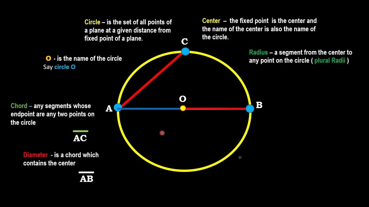 What Is A Circle YouTube what-is-a-circle-youtube