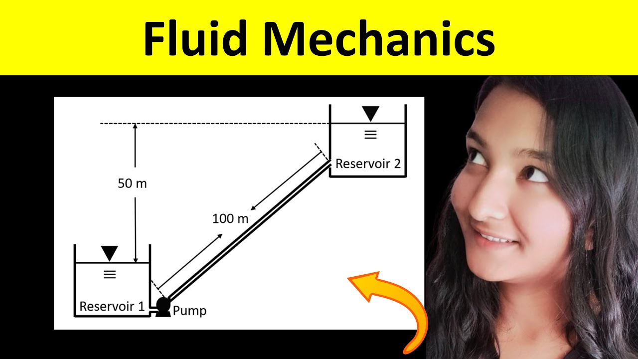 Fluid Mechanics | Question Paper Solution | GATE 2024 | Chemical ...
