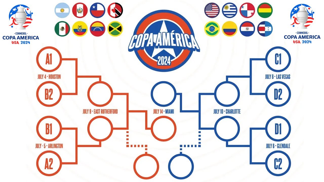2024 Copa America Schedule #messi #copaamerica2024 #soccer - YouTube