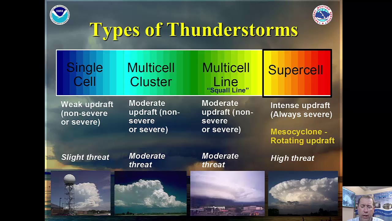 Basic SKYWARN Training (Part 6 of 7) - YouTube