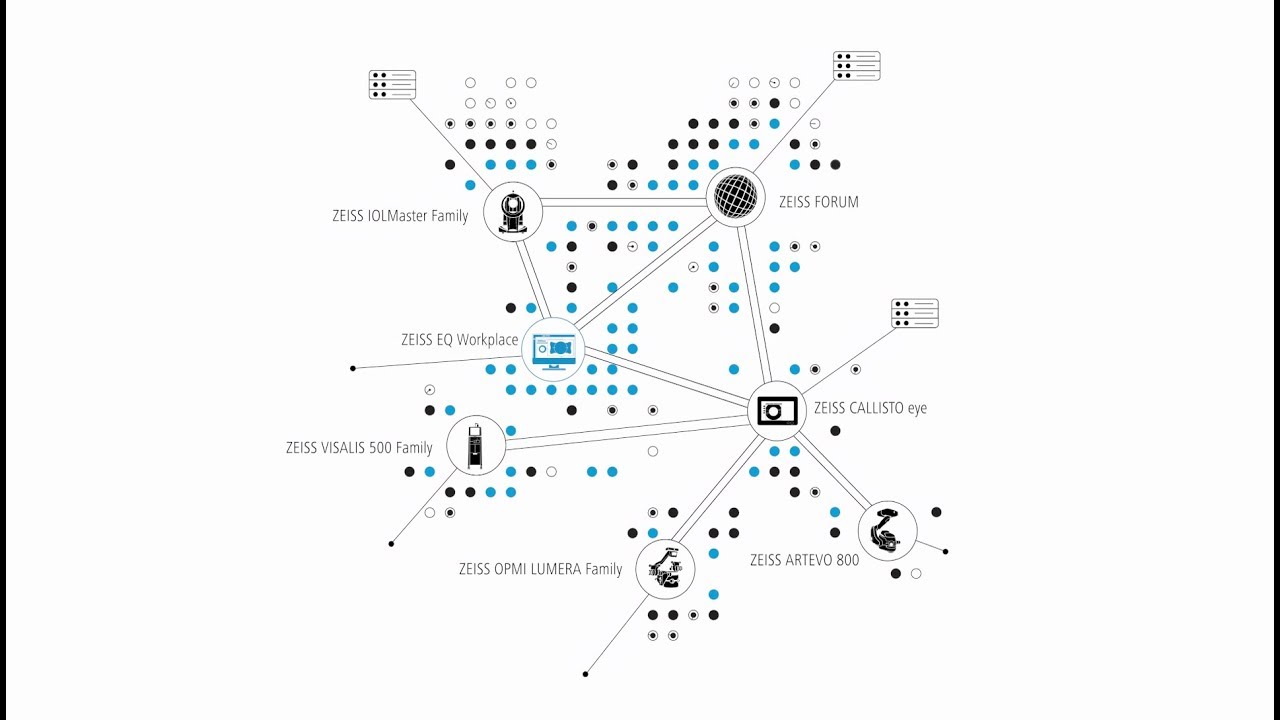 ZEISS EQ Workplace – Streamlining your refractive cataract workflow ...