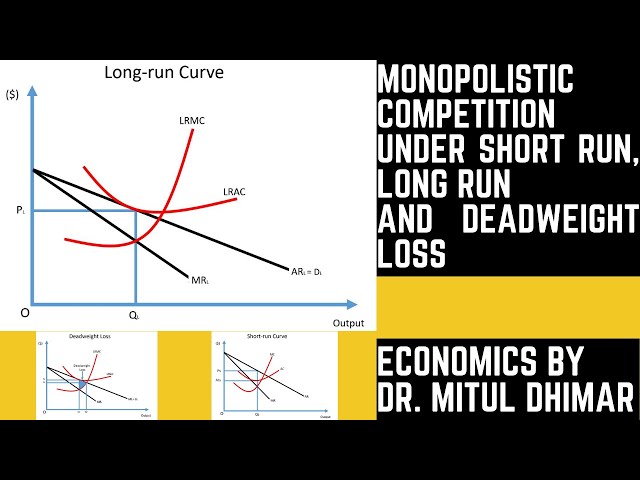 Monopolistic Competition Deadweight Loss