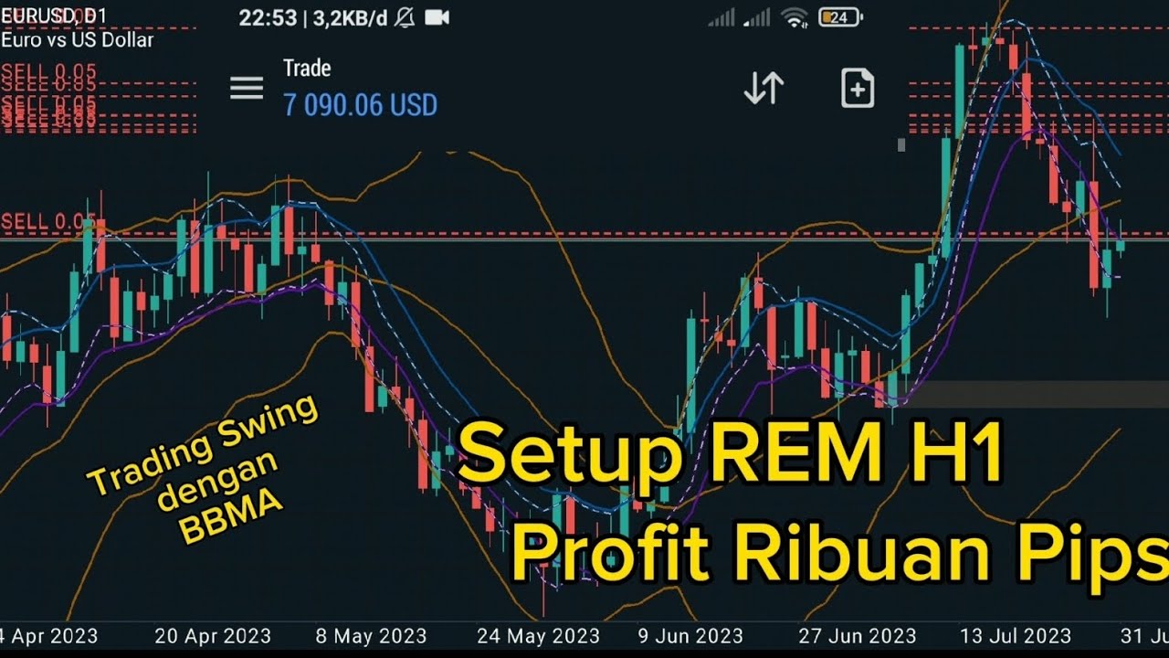 Rahasia Swing Trade dengan BBMA Setup REM H4!!! - YouTube