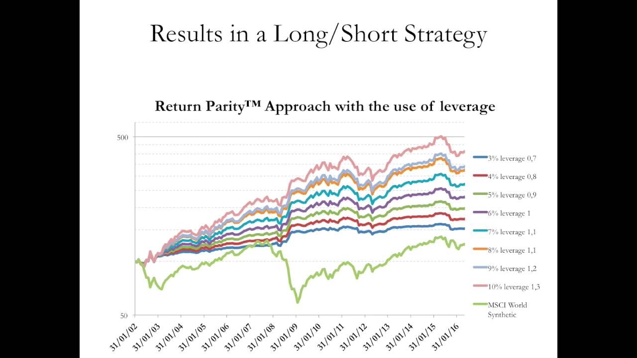 Return Parity - YouTube