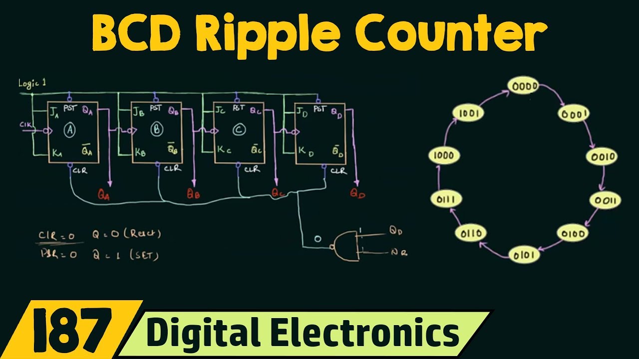 Decade BCD Ripple Counter YouTube