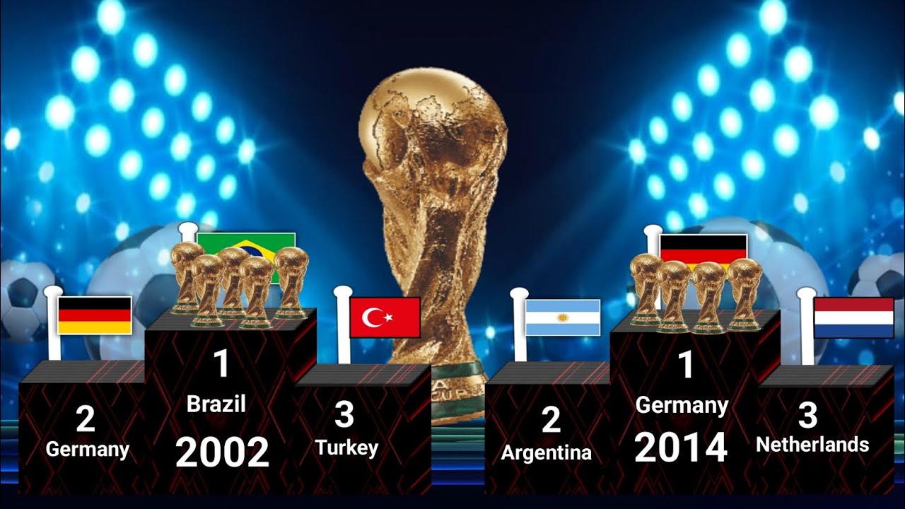 FIFA World Cup winners list 1930 to 2022| FIFA World Cup winners - YouTube