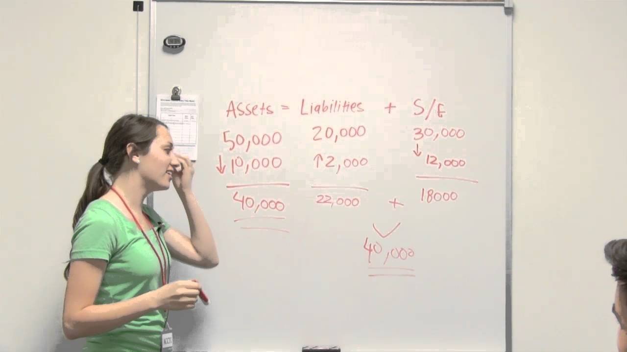 Balancing Accounting Equation Example - YouTube