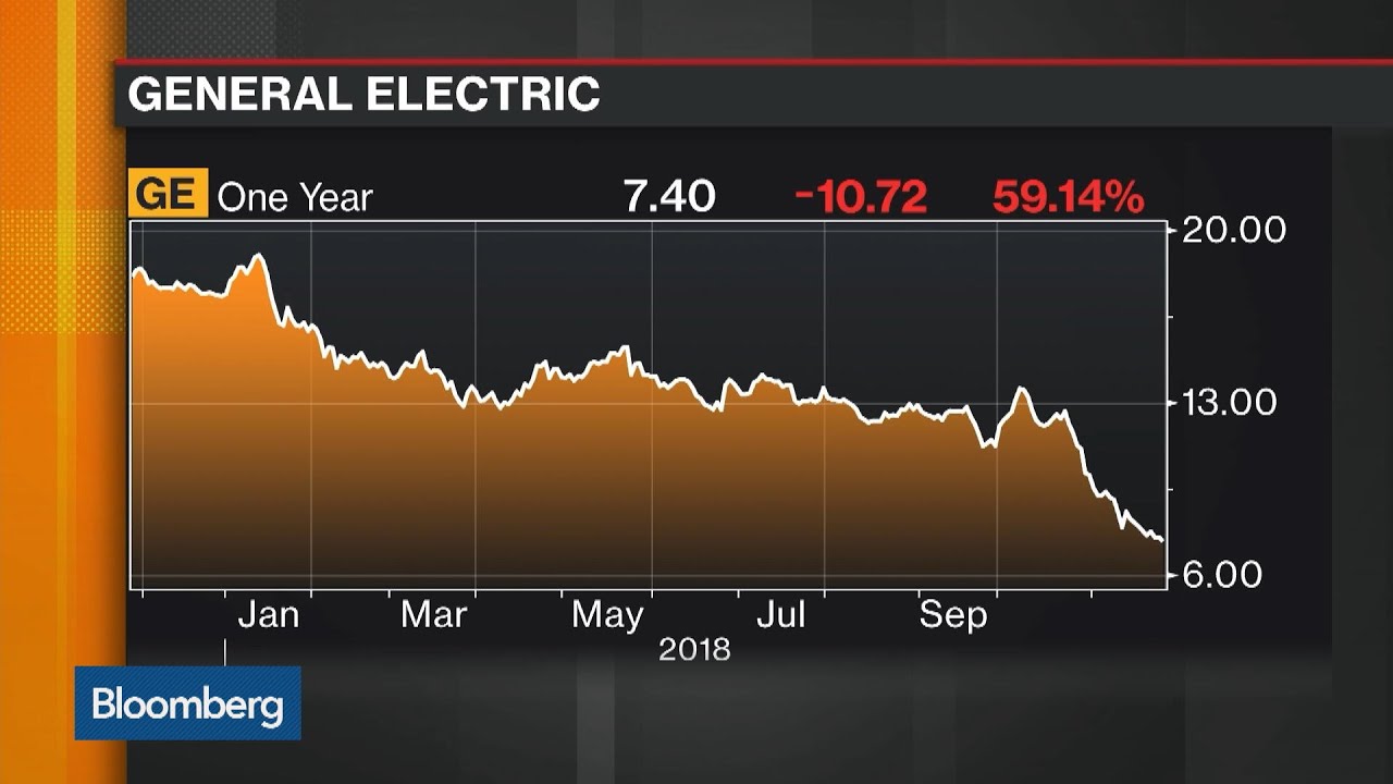 Gordon Haskett's Inch Says GE 'Is Selling Everything But the Kitchen ...
