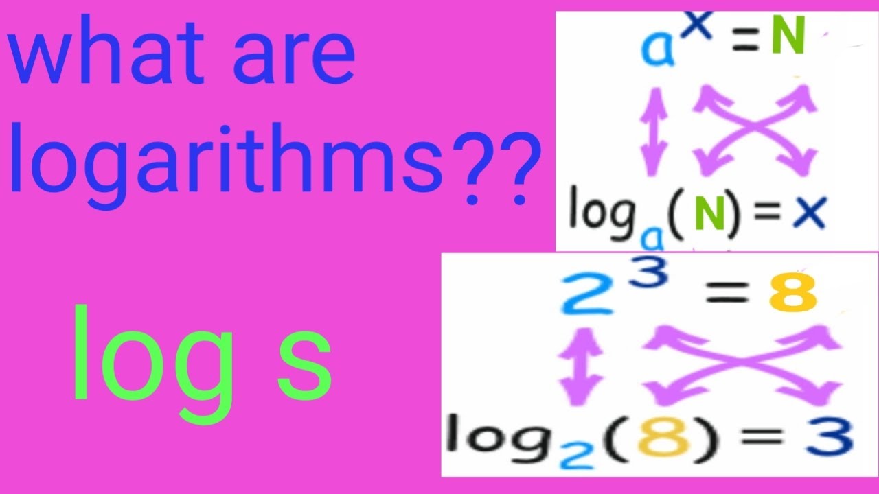 What are logarithms//Real Numbers// Class10//NCERT//CBSE// - YouTube