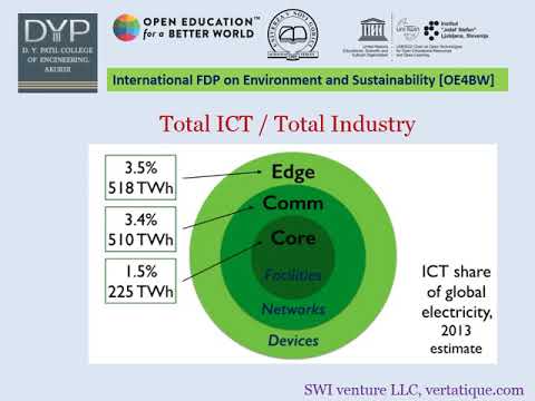 ICT and Environmental Sustainability Approach - YouTube