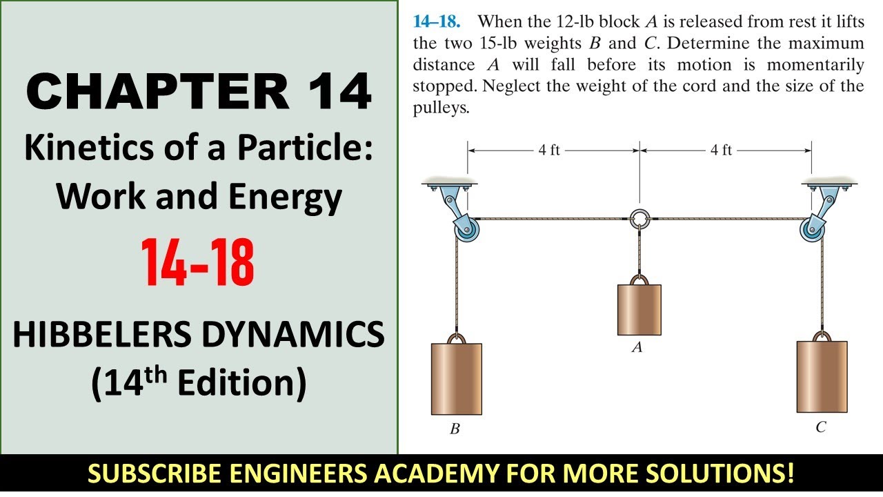 14-18 Kinetics of a Particle: Work and Energy | Chapter 14: Hibbeler ...