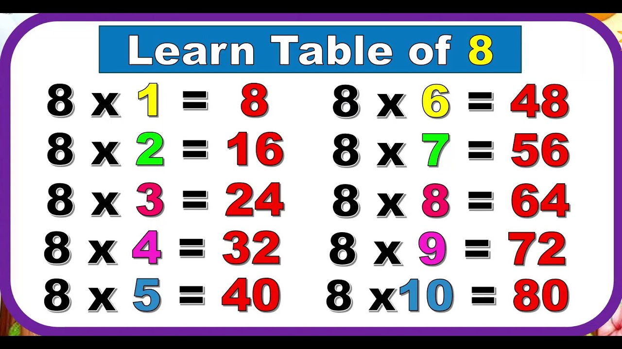 Multiplication Table of 8 | Easy 8 Times Table for Kids | Learn Table ...