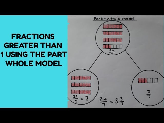 Fractions Greater Than 1