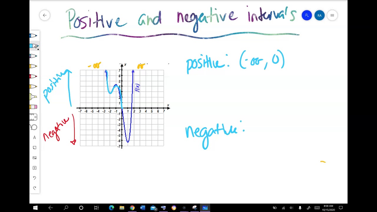 Review Positive And Negative Intervals YouTube