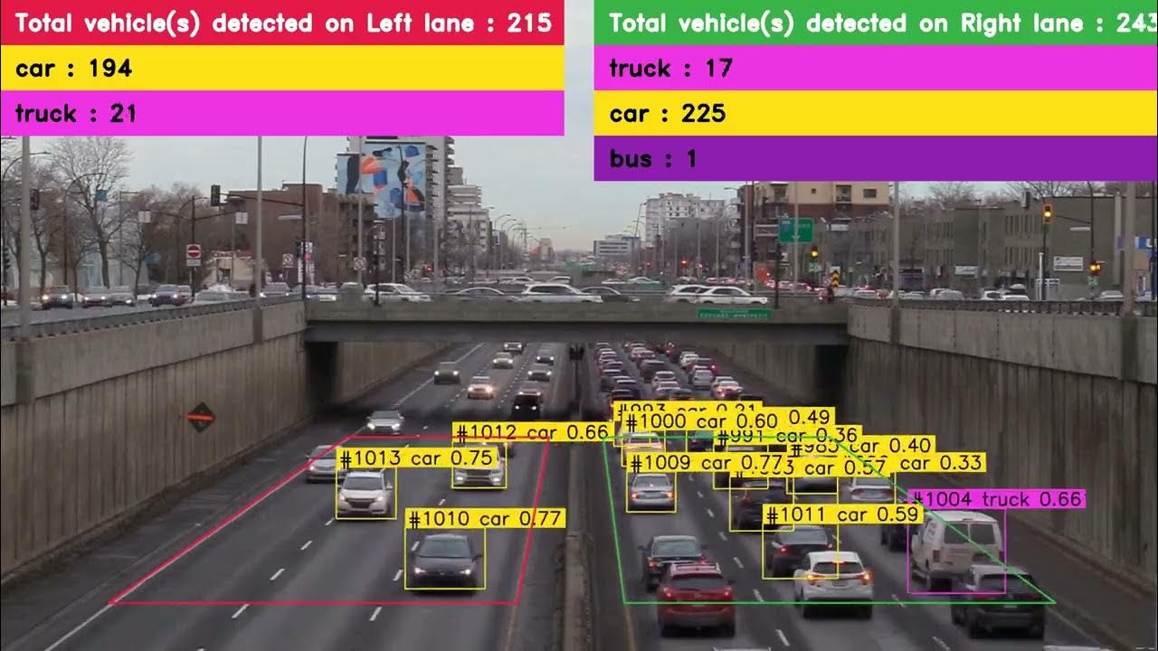 OUTPUT Video (2) - v3.0 | Computer Vision | Detect , Track , Count objects using YOLOv8 & OpenCV ...