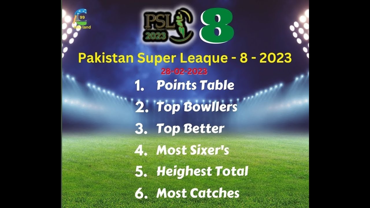 Points Table | Top Scorer | Top Sixer | Top Bowler | Top Batter | Top ...