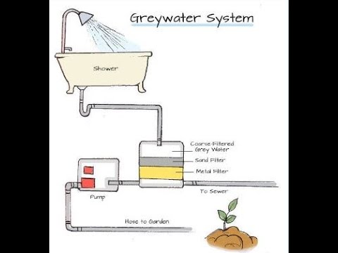 Grey water pipe sizing II Drainage System design II Plumbing design II ...