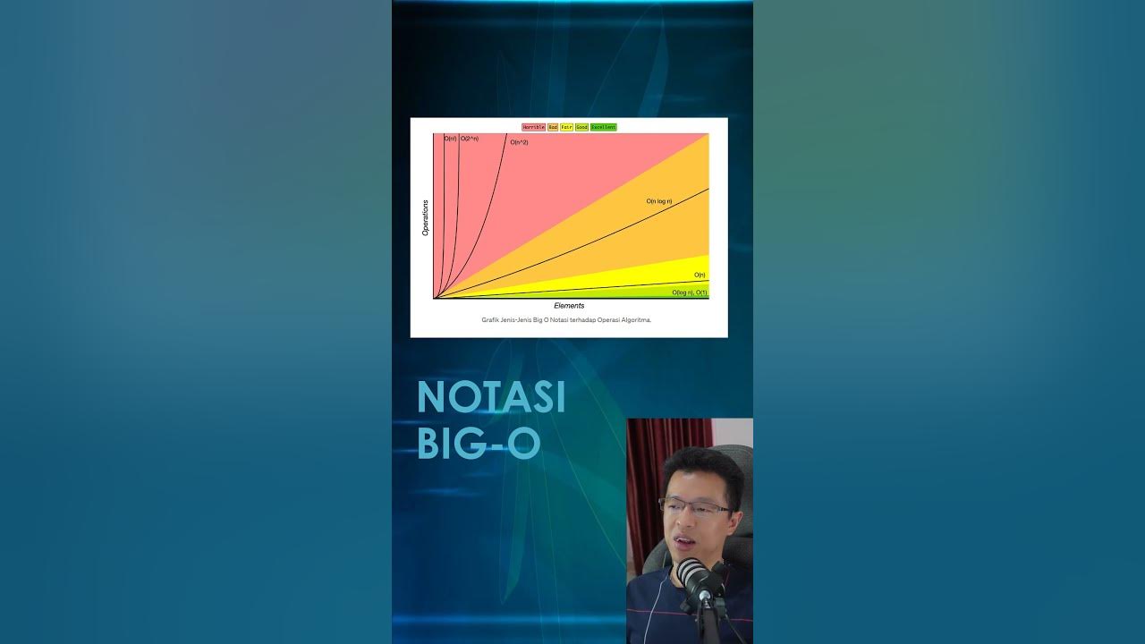 Notasi Big O Skysen Coding Pemograman Php Notasi Big O Youtube