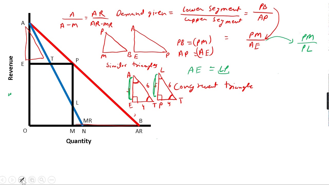 Revenue Method of Price Elasticity of Demand - YouTube