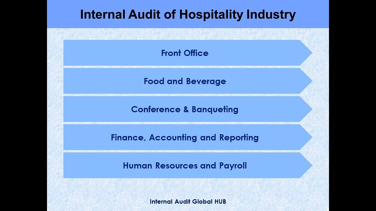 Internal Audit of Hotel Industry Part I [ Front Office Process Review ...