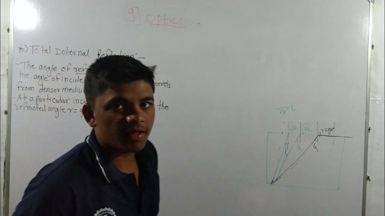 Total Internal Reflection Critical Angles Optics The Physics