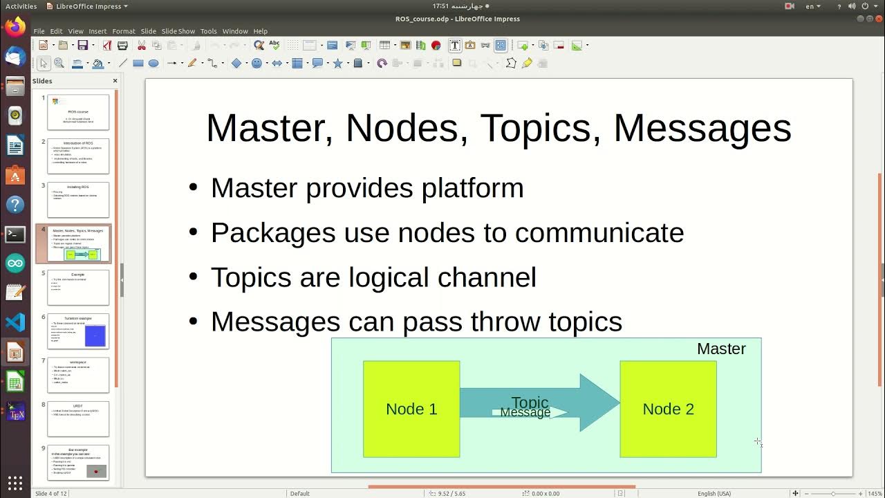 ROS tutorial for beginners (Clip1) - YouTube