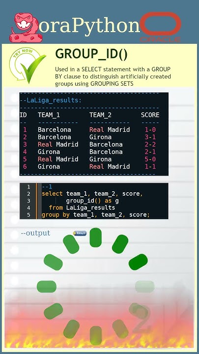 Aggregate function GROUP_ID in Oracle. #Shorts. - YouTube