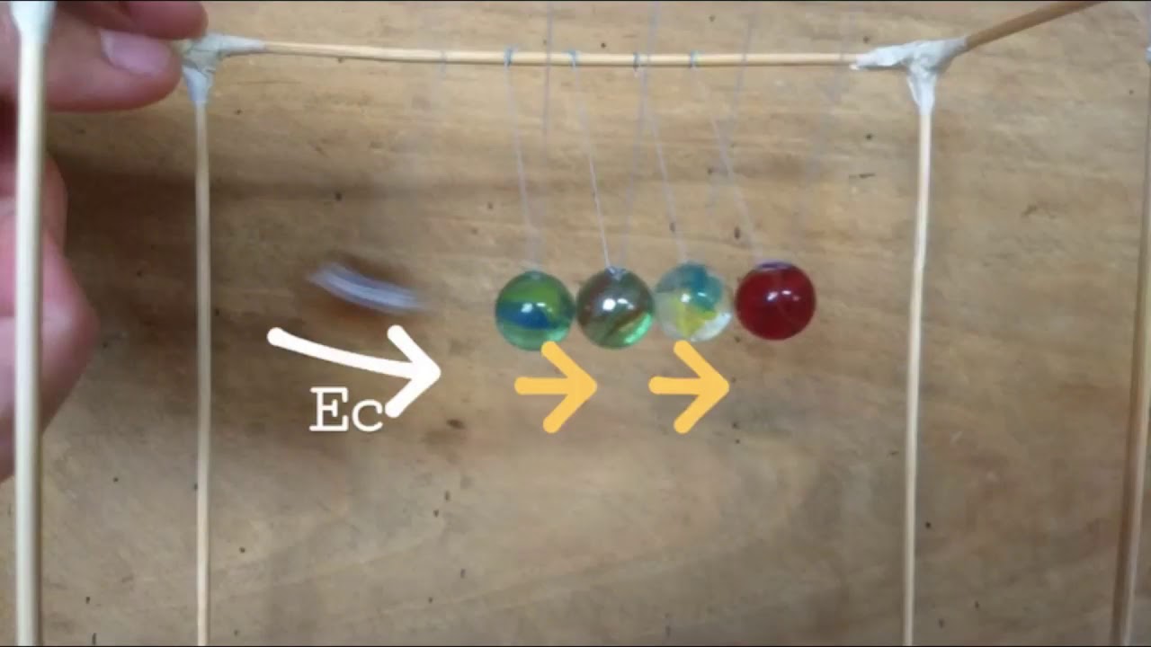 Colisión elástica y inelástica de física ejemplos - YouTube