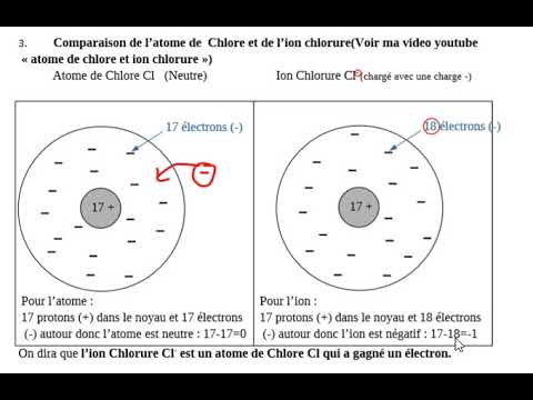 atome de chlore et ion chlorure - YouTube
