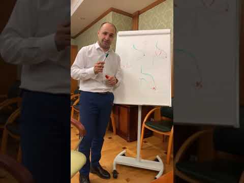 ВИДЫ ПОДТЯЖКИ ГРУДИ И СПОСОБЫ ИХ ПРИМЕНЕНИЯ. Доктор Карапетян