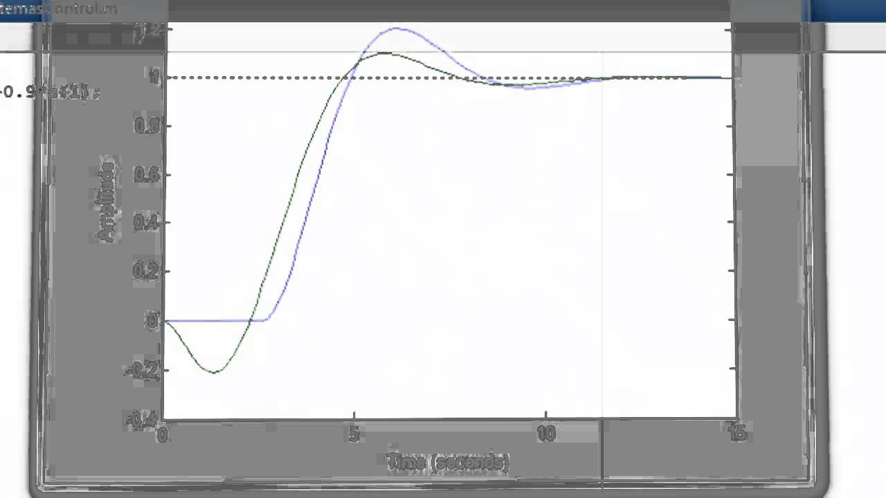 MATLAB Examples: Aproximación de Padé - YouTube
